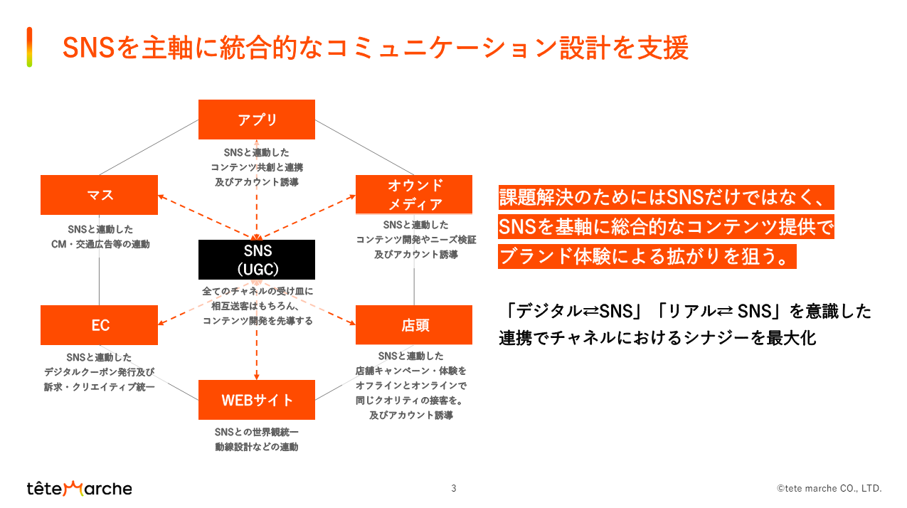 SNS×OOHの広告戦略｜話題化のカギはユーザ起点の発見 | テテマーチ株式会社