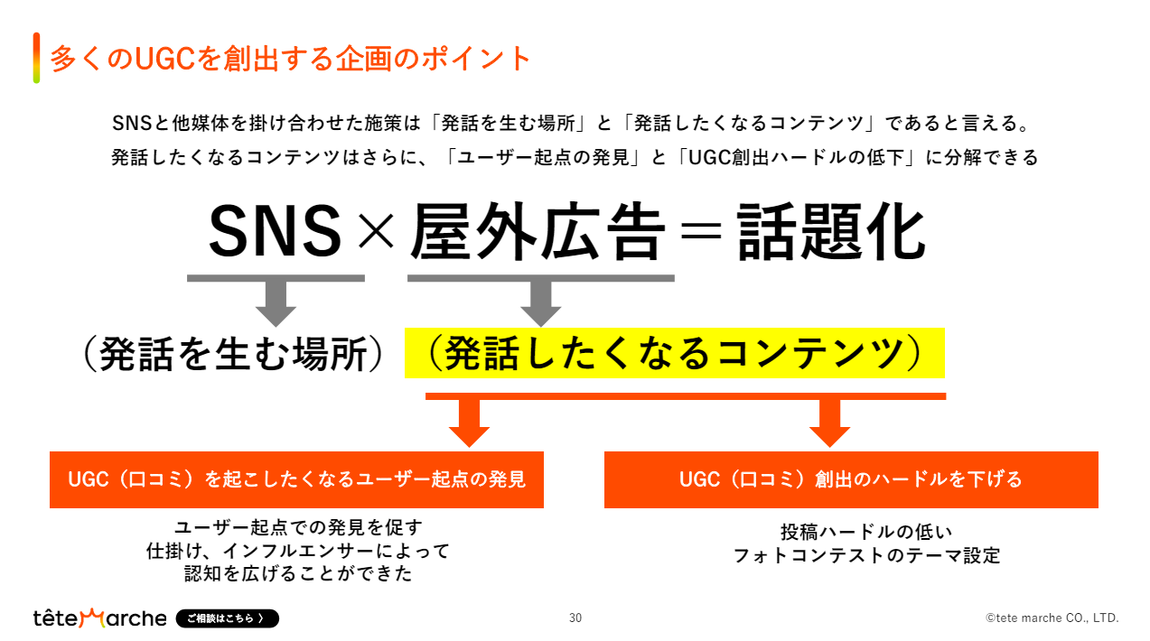 SNS×OOHの広告戦略｜話題化のカギはユーザ起点の発見 | テテマーチ株式会社