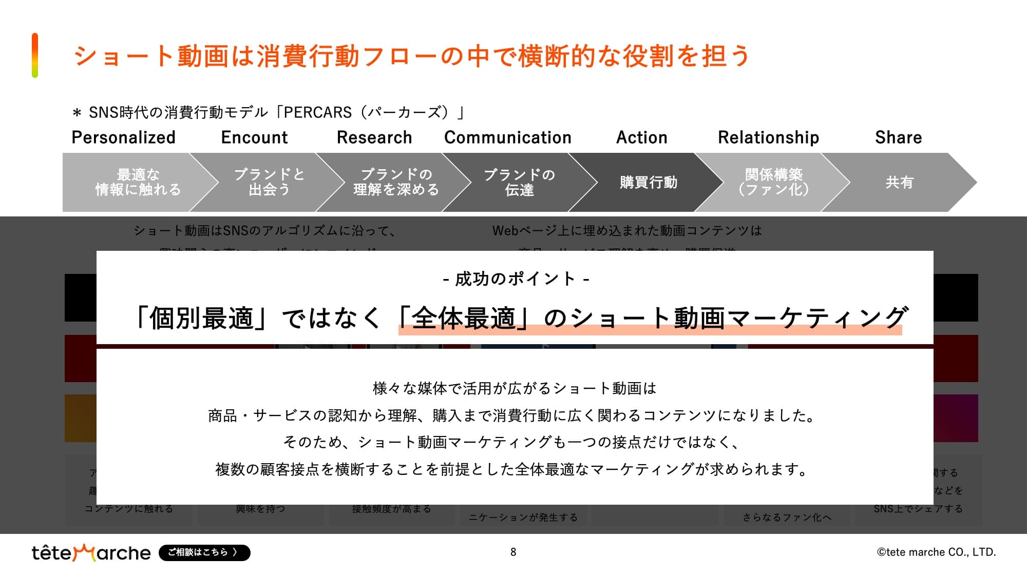 ショート動画でCVR向上！SNS×Webの動画マーケティング事例と手法 | テテマーチ株式会社