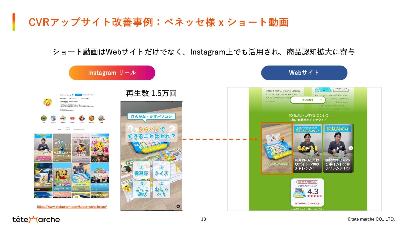 ショート動画でCVR向上！SNS×Webの動画マーケティング事例と手法 | テテマーチ株式会社