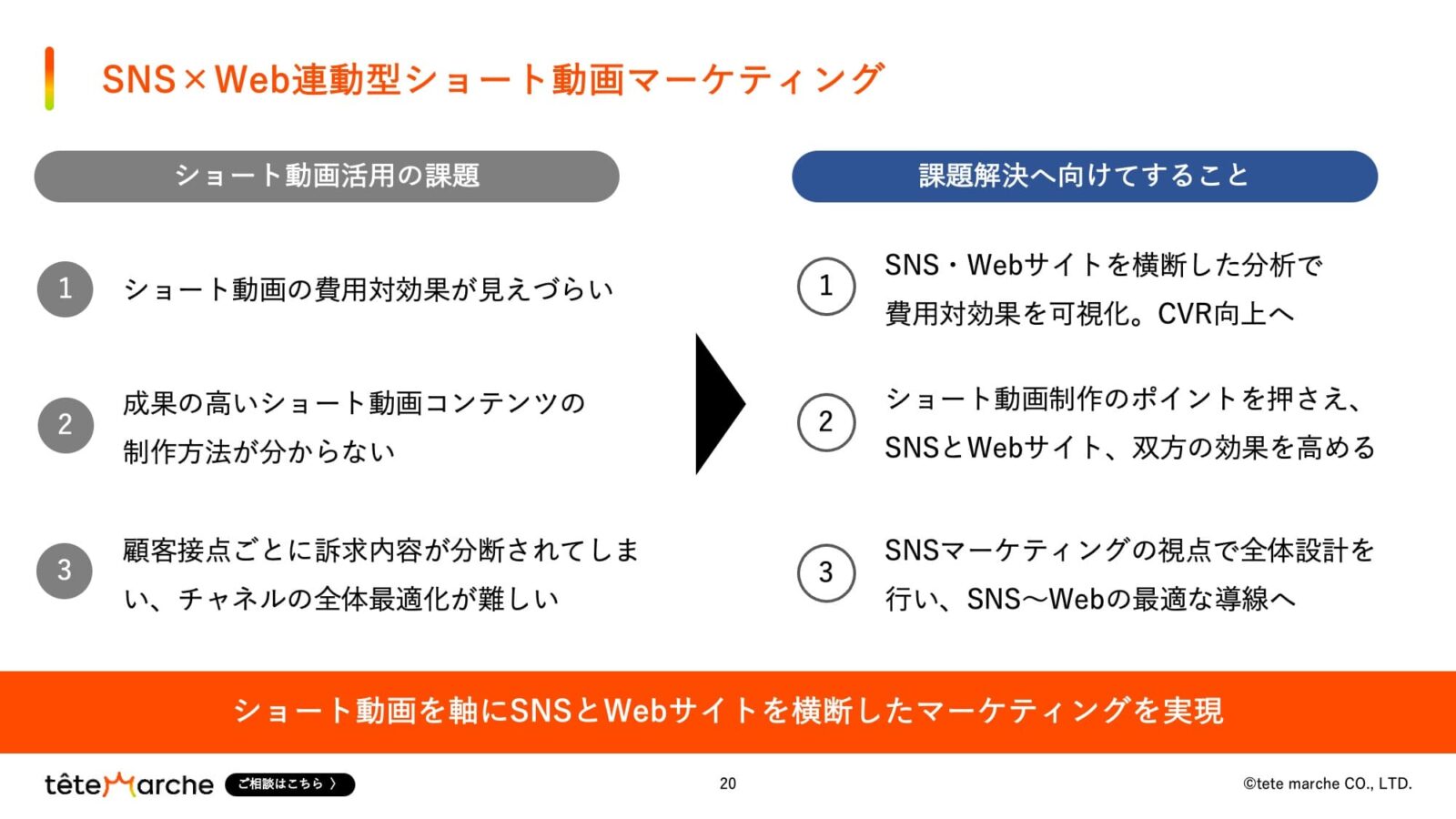 ショート動画でCVR向上！SNS×Webの動画マーケティング事例と手法 | テテマーチ株式会社