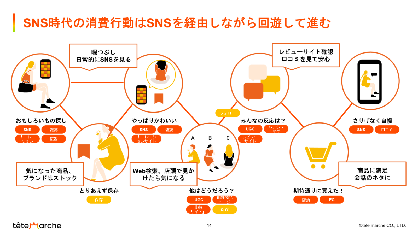 TikTok Shopが変える消費者行動｜日本市場の新購買体験 | テテマーチ株式会社